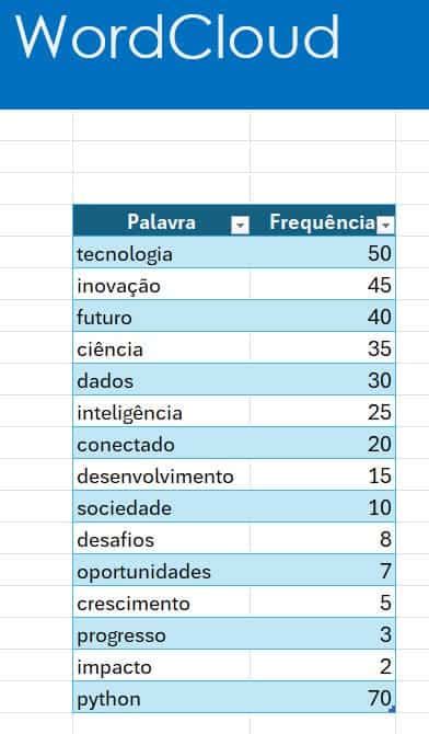 editor python no excel função py no excel guia do excel
