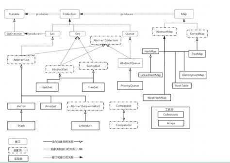 list、set、map三种集合的区别 知乎