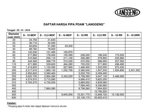 Daftar Harga Pipa Pvc Langgeng Pt Abadi Metal Utama