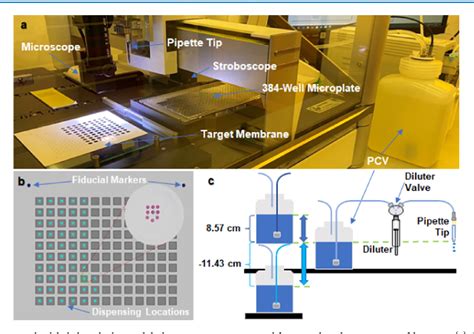 Figure 1 From Optimization Of An Antibody Microarray Printing Process