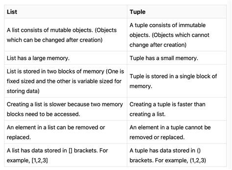 Difference Between List And Tuple In Python Top Interview Questions In Python Images