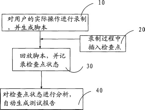 method for automatically testing recording playback mode of terminal
