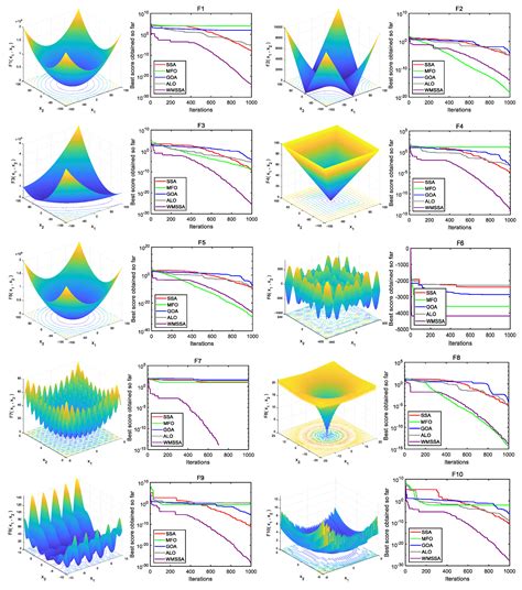 applied sciences free full text dynamic weight and mapping mutation