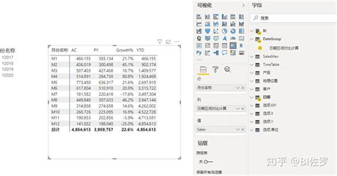 PowerBI DAX 计算组 基础篇 知乎