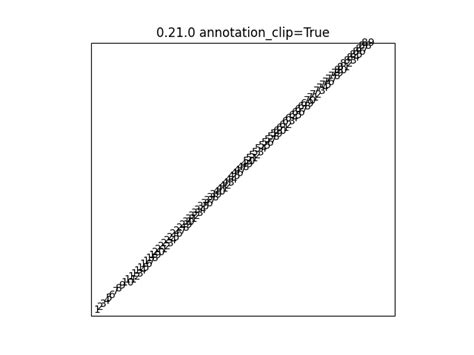 Problem With Annotation In Image · Issue 2093 · Scitoolscartopy · Github