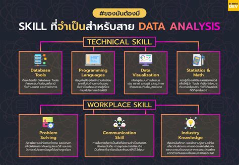 Borntodev 🔥 ข้อมูลก็เปรียบเสมือนบ่อน้ำมัน