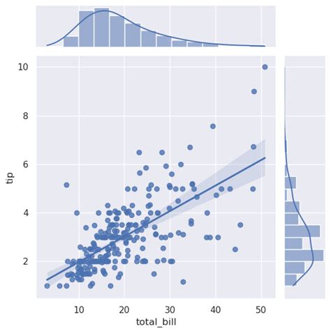 510 估计回归拟合 — Python 3 教程 文档
