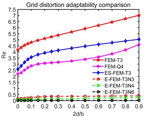 Enriched Finite Element Method Based On Interpolation Covers For