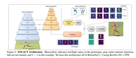 Yolov8项目实践——目标检测、实例分割、姿态估计、目标追踪算法原理及模型部署（python实现带界面）python Yolov8 Csdn博客
