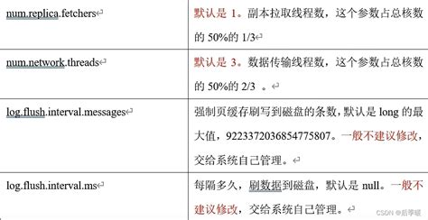 生产者、broker与消费者调优实战：优化全链条性能 csdn博客