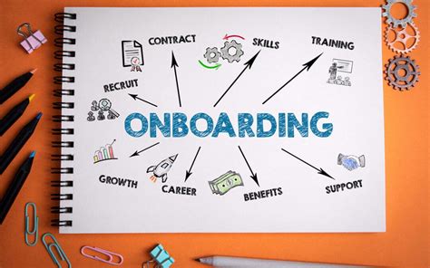 Microsoft 365 Onboarding Your Employee Onboarding App Incworx