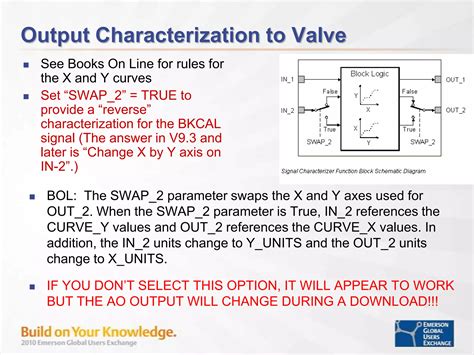 interesting and useful features of the deltav pid ratio and bias gain
