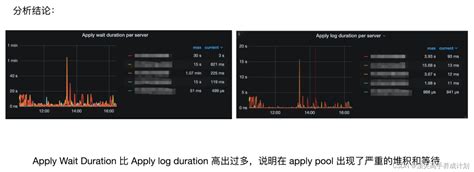 tidb实战篇 数据库写入慢常见处理方式 tidb insert 慢 csdn博客