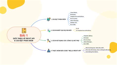 Khóa Học Lập Trình Addin Revit Với Revit Api And Wpf C Atool Addin
