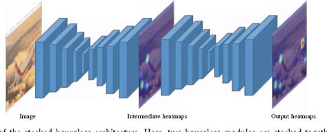 figure 1 from 6 dof object pose from semantic keypoints semantic scholar