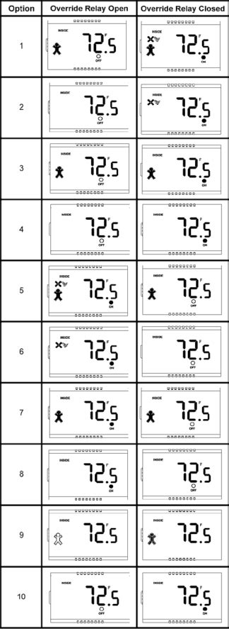 Latching Display Options For BAPI Stat 4 Room Sensors Application Note BAPI