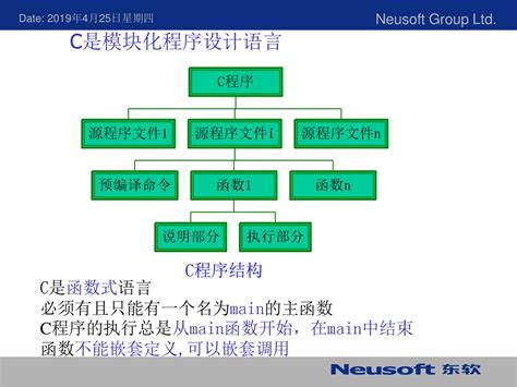 函数 概述 模块化程序设计 基本思想：将一个大的程序按功能分割成一些小模块 特点： 开发方法 自上向下逐步分解，分而治之 Ppt