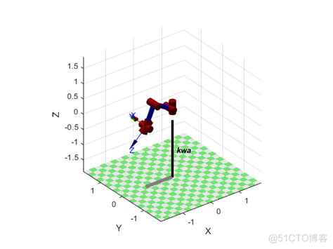 6自由度机械臂逆解python 六自由度机械臂matlab仿真mob64ca14196783的技术博客51cto博客