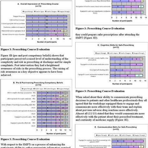 Basic Structure Of The Competency Framework Pharmacy Council Of New