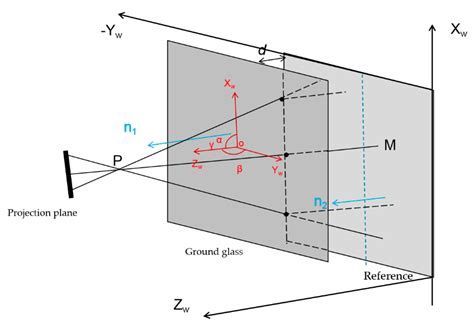 Measurement Of The Three Dimensional Shape Of Discontinuous Specular Objects Using Infrared
