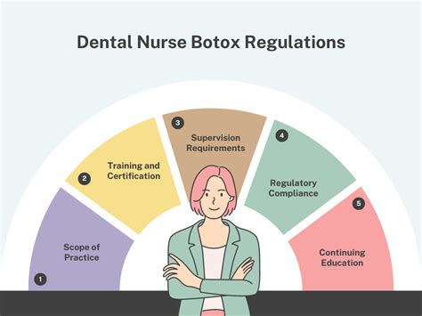 Can Dental Nurses Do Botox Do They Have Enough Skills
