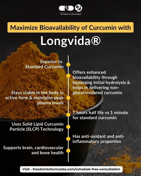 How Longvida® Optimized Curcumin Boosts Bioavailability Personalized And Compounded Nutrients