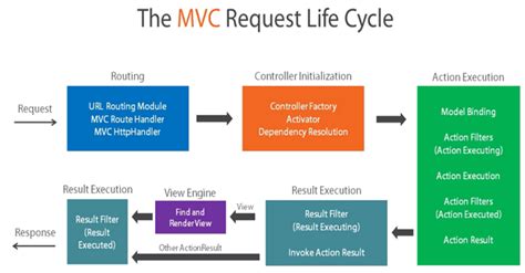 Termination Process Flow Diagram Artofit