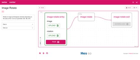 Create A Service To Rotate An Image Generic Template Swiss Ai Center