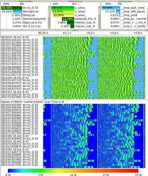 Trace Of A Parallel Application Using Openmp And Mpi Program Execution