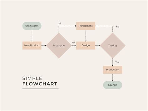 How To Draw Flow Chart Word