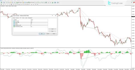 Traditional Macd Indicator For Mt4 Free Download