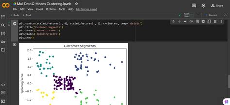 Machinelearning Datascience Kmeansclustering Unsupervisedlearning