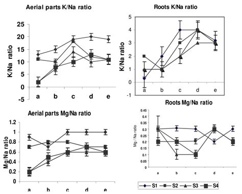 Effect Of Foliar Application Of Micronutrients Compound With Different