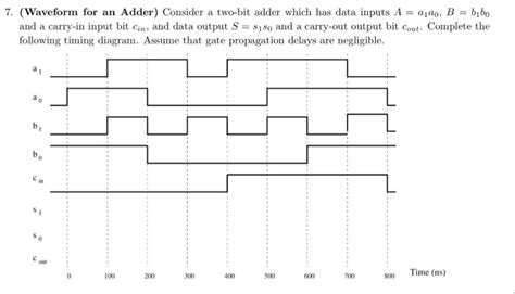 Solved 7 Waveform For An Adder Consider A Two Bit Adder