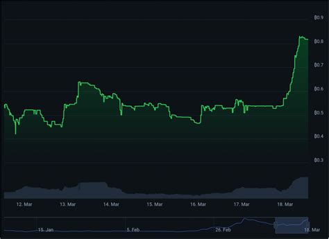 Bitcoin Based Collections Have An Edge Over Ethereum Nfts Heres Why Ambcrypto