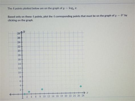 Solved The 4 Points Plotted Below Are On The Graph Of Y Log