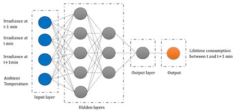 Energies Free Full Text A Reliability Optimized Maximum Power Point Tracking Algorithm