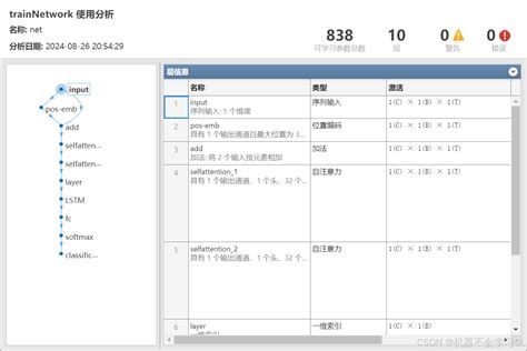分类预测 基于transformer lstm的数据分类预测matlab程序 多特征输入多类别输出