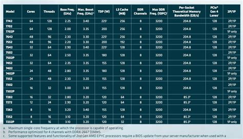 64 Core AMD Processor Can Double Compute Performance NextBigFuture Com