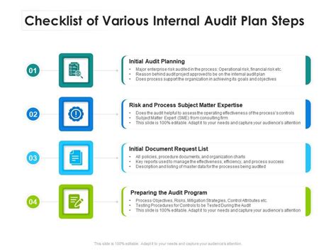 Top 10 Audit Checklist Templates With Samples And Examples