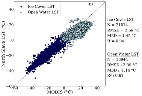 Comparison Of North Slave Lst And Modis Lst To A Datastream And Eccc