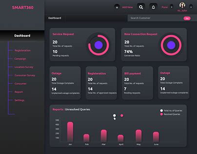 ERP System Dashboard Projects Photos Videos Logos Illustrations And Branding On Behance