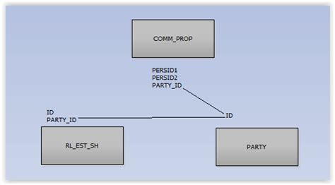 Sql Inserting Update Into Multiple Tables From Query Without