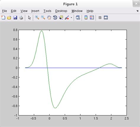 Calculus With Parametric Curves