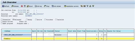 Correcting The Confirmed Quantity After Putaway Us Sap Community