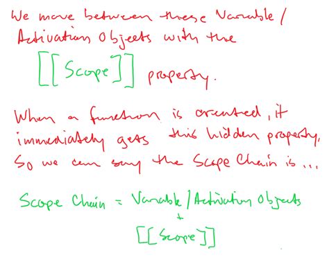 deep dive into scope chains and closures