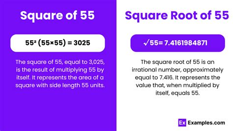 Square And Square Root Of 55 Examples Methods Calculation