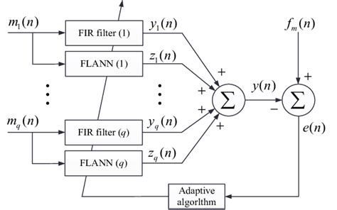 The New Fecg Extraction System Download Scientific Diagram