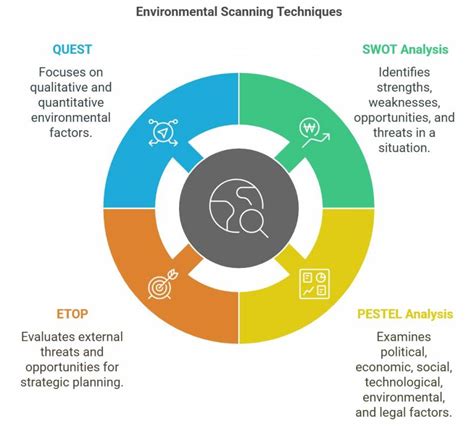 Environmental Scan Marketing Environmental Scanning Marketing