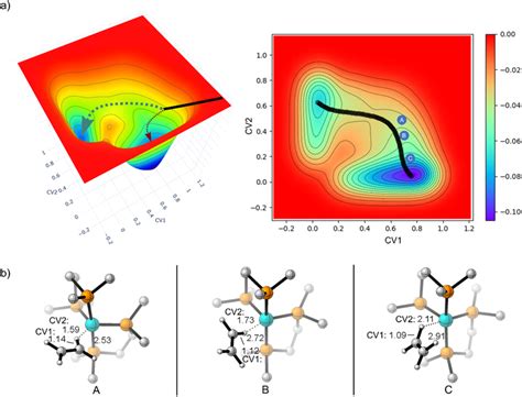 A 3d Plot Of Pbe Metadynamics Singlet Spin State Surface Collective
